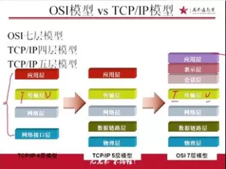 网络基础-13-TCPIP协议1