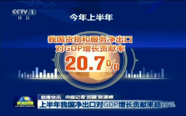 联播快讯:上半年我国净出口对GDP增长贡献率超20%