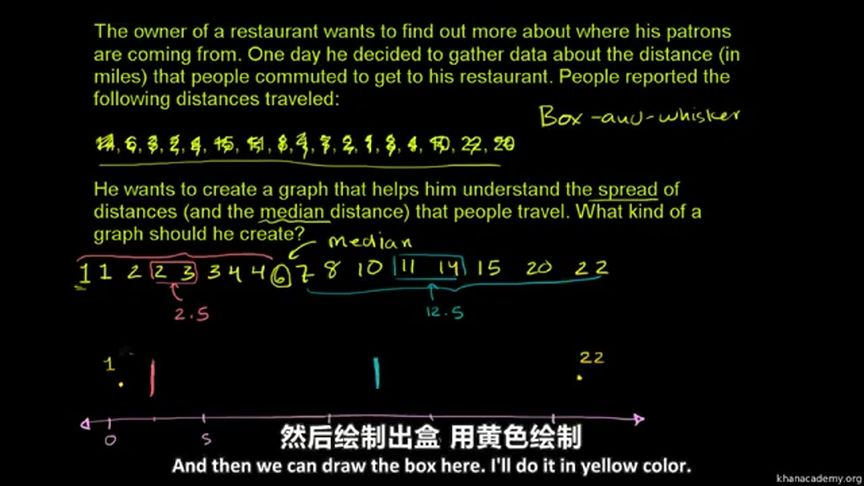 可汗学院公开课统计学:第9讲,箱线图