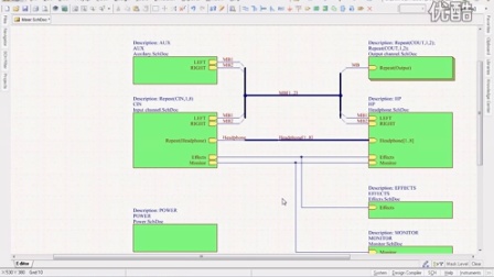 AD功能集_多通道设计_亿道电子
