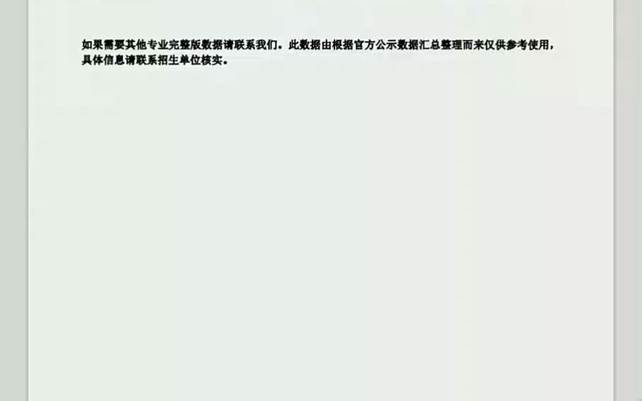 东北林业大学(012)信息与计算机工程学院081200计算机科学与技术...