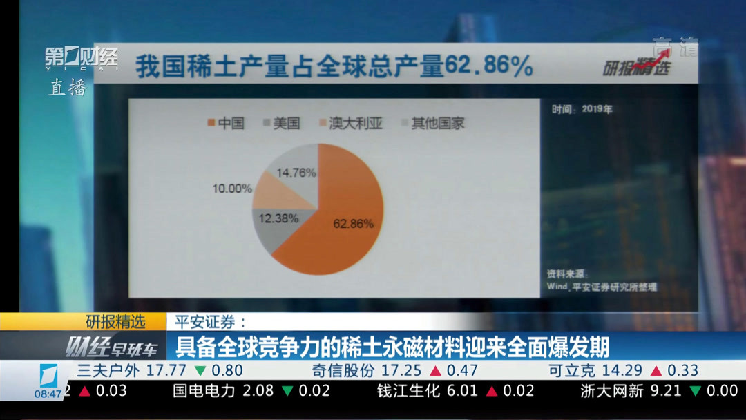 具备全球竞争力的稀土永磁材料迎来全面爆发期