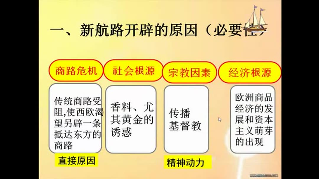 【深圳市高中历史微课】新航路的开辟(1)