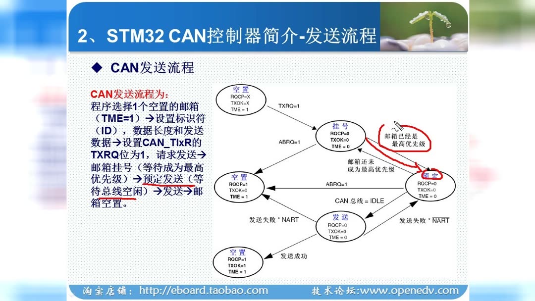 第58讲 STM32 CAN控制器原理与配置-M4