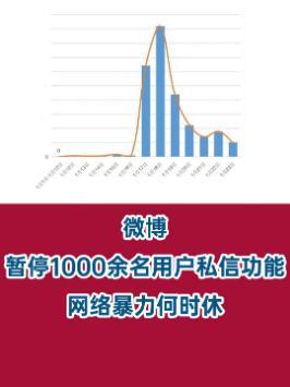 微博暂停1000余名用户私信功能,网络暴力何时休?要我说只要发言就...