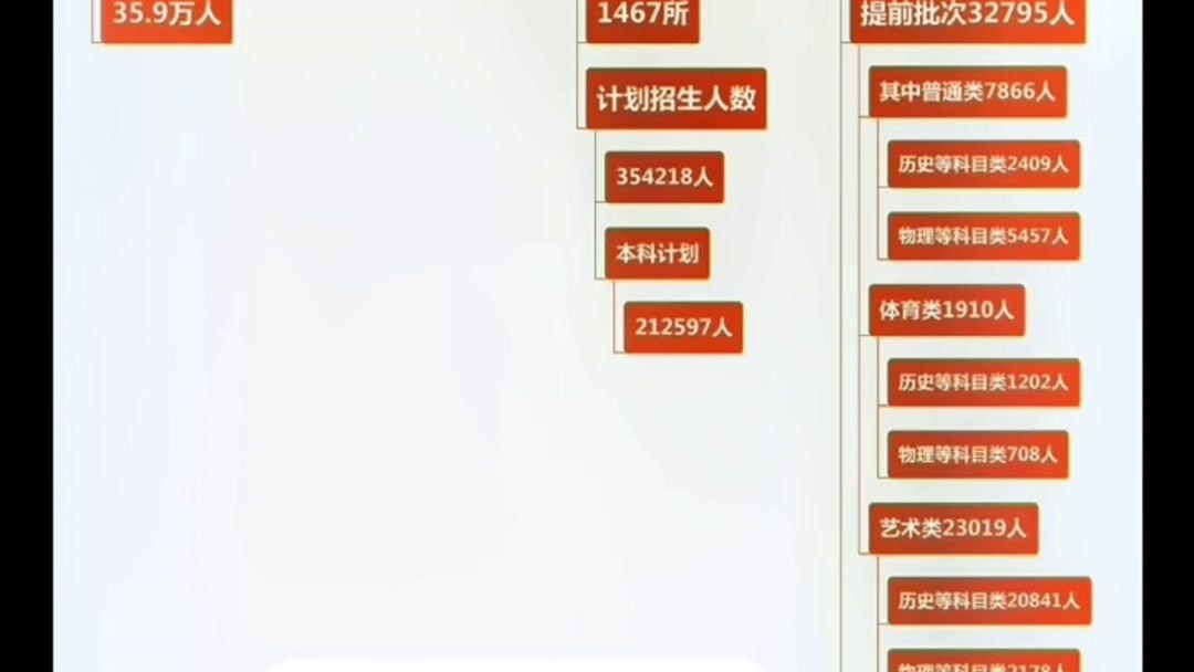 2021年普通高校招生计划