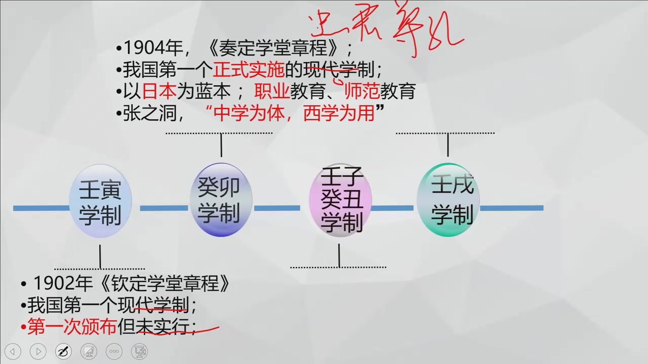 【招教考试】【教育学通用版】第048集:旧中国的学制沿革