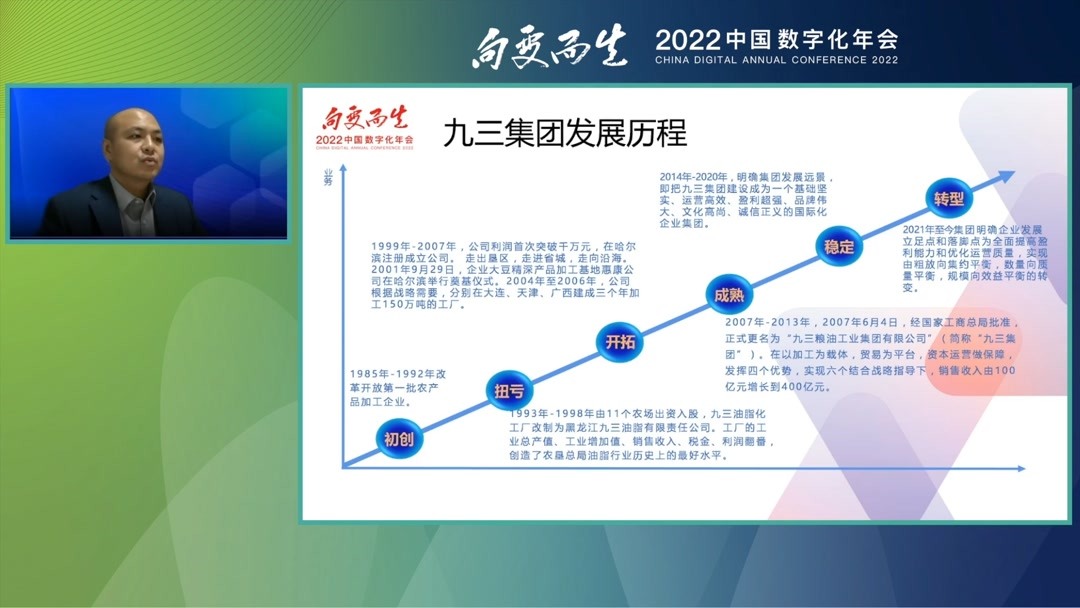 2022中国数字化年会- 张伟 -“数据中台”成为企业数字化转型推手