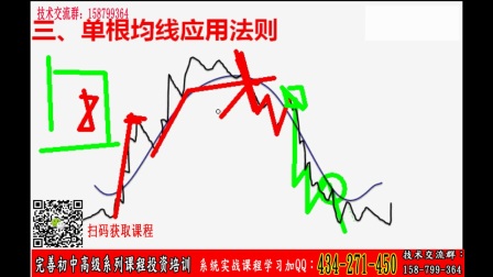 均线买卖技巧