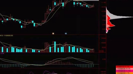 炒股有必要据守的股票技术分析是什么?