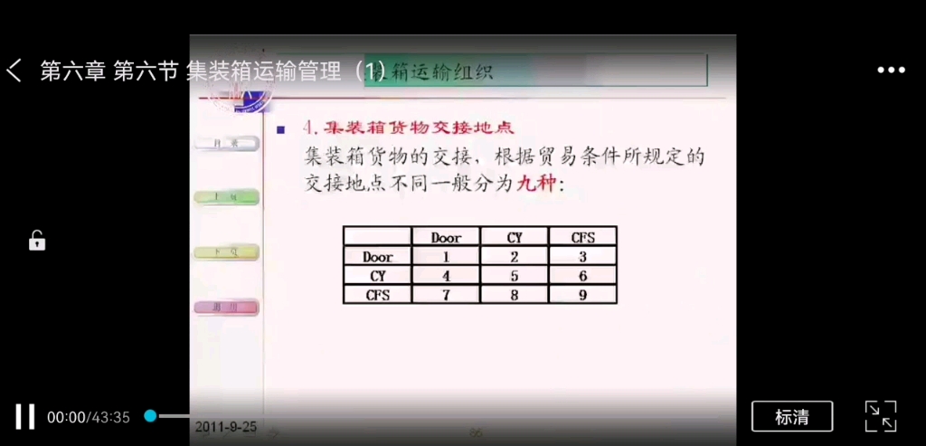 物流管理第六章物流管理第六章第六节集装箱运输管理一