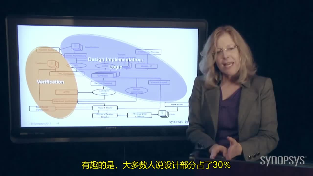 芯片世界,第10集:EDA和芯片设计流程|英特尔®开发人员专区