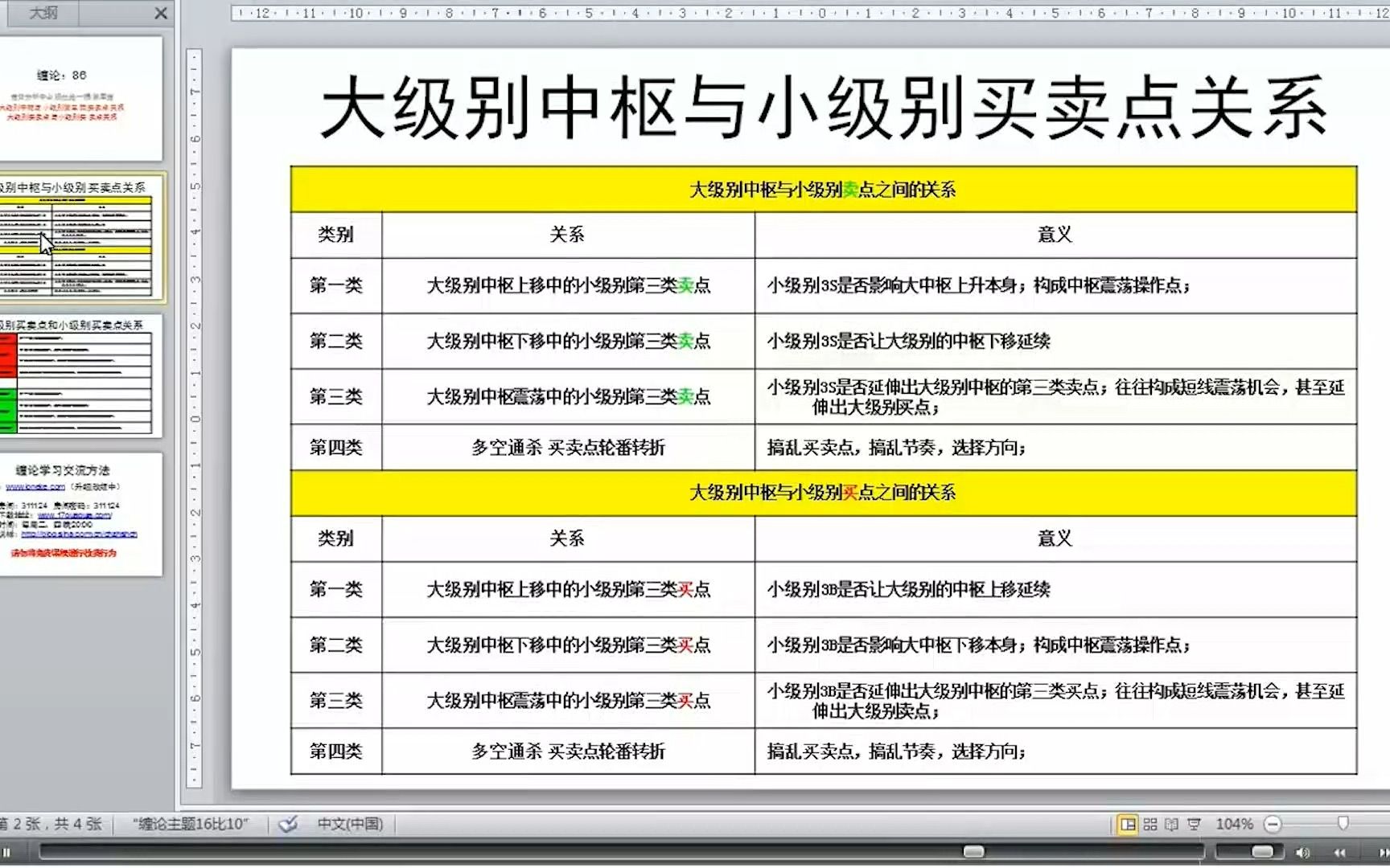 逐句读缠-教你炒股票86:走势分析中必须杜绝一根筋思维