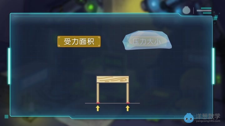 8年级物理-压强-实验-探究影响压力作用效果的因素