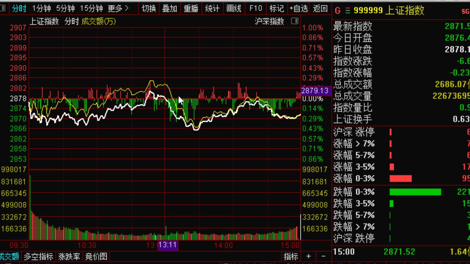 ....5.6看到三维工程涨停板起爆泄露天机指标的红色生命线,符合指标选股