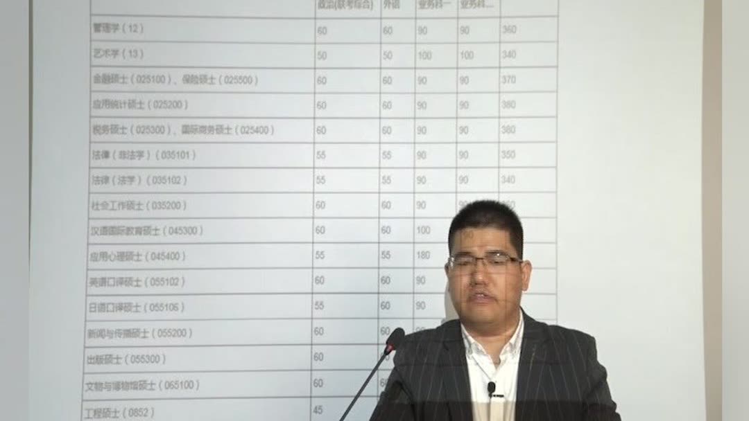 李磊老师:南开大学硕士研究生复试分数线