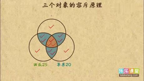 三个对象的容斥原理_乐乐课堂