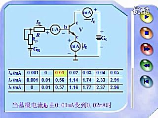 三极管电流放大作用