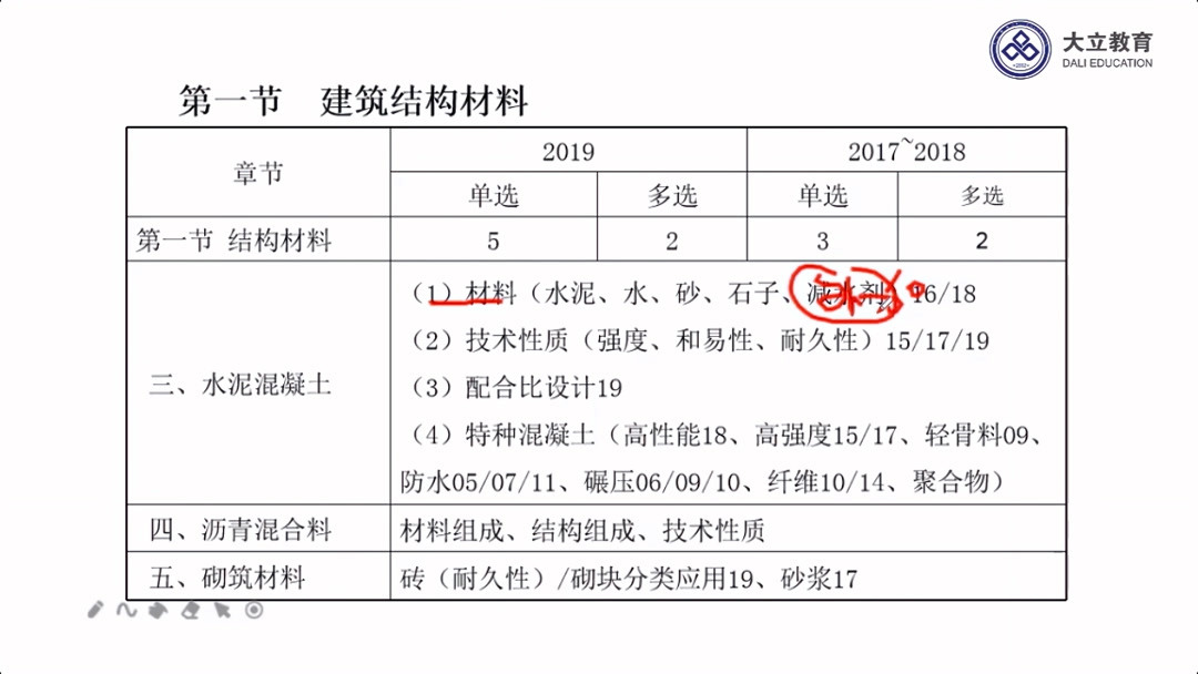 大立教育 2020一级造价工程师吴新华土建计量冲刺视频课件五