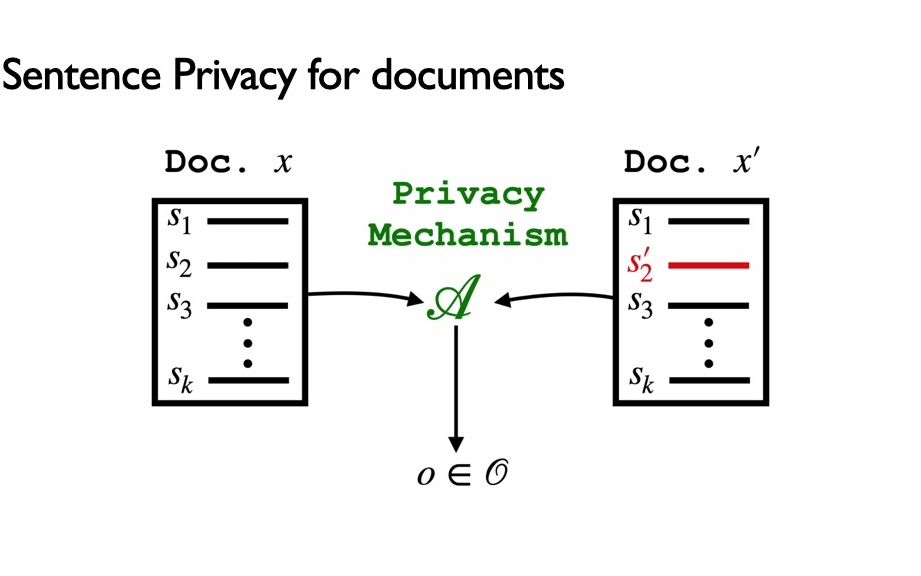 文档嵌入的句子级隐私 Sentence-level Privacy for Document Embeddings