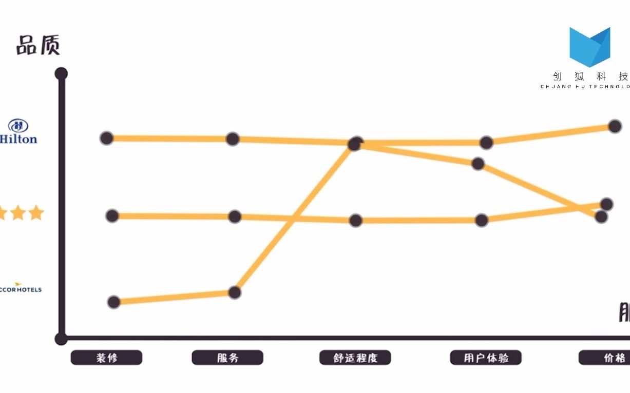 双创课堂教学视频案例《价值链》
