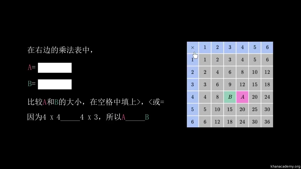 【KhanAcademy】数学二年级-表内乘法-2~9的乘法