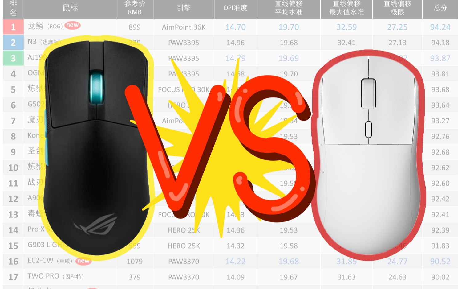 杀手与贵族,2023无线游戏鼠标排名(3.3更)