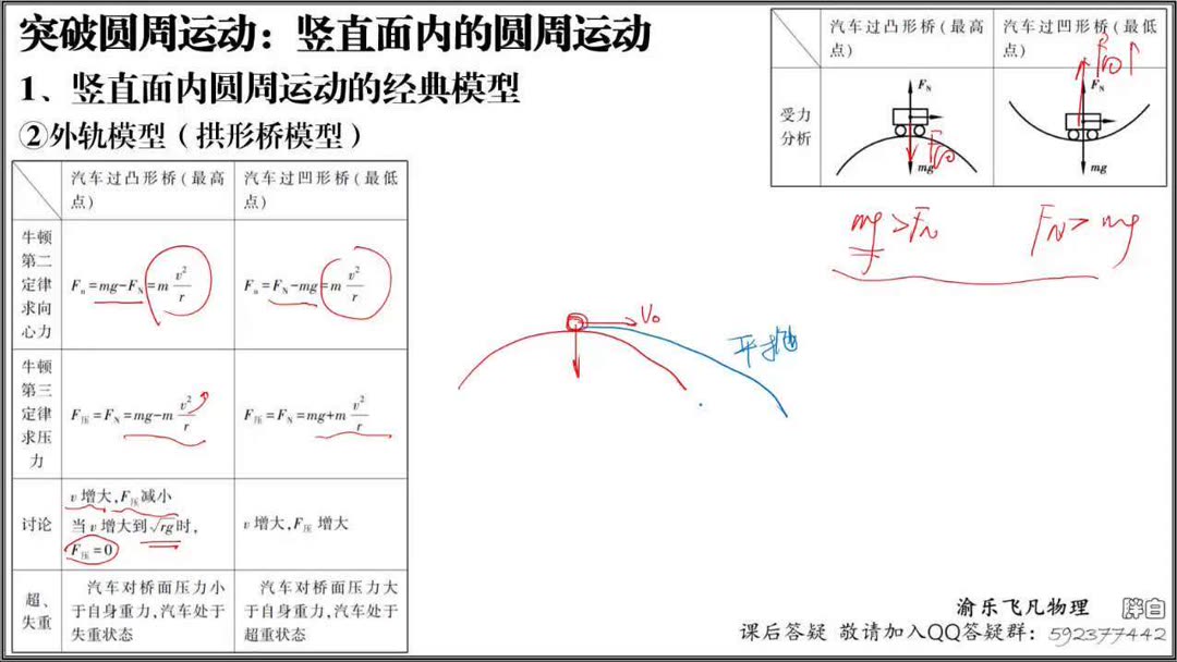突破圆周运动:竖直面内的圆周运动