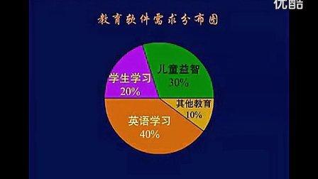 初一数学上41 统计 扇形统计图 扇形统计图的意义 扇形统计图的特点