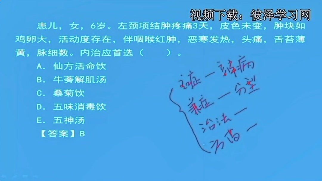 2020年中医执业医师资格考试真题精选解析