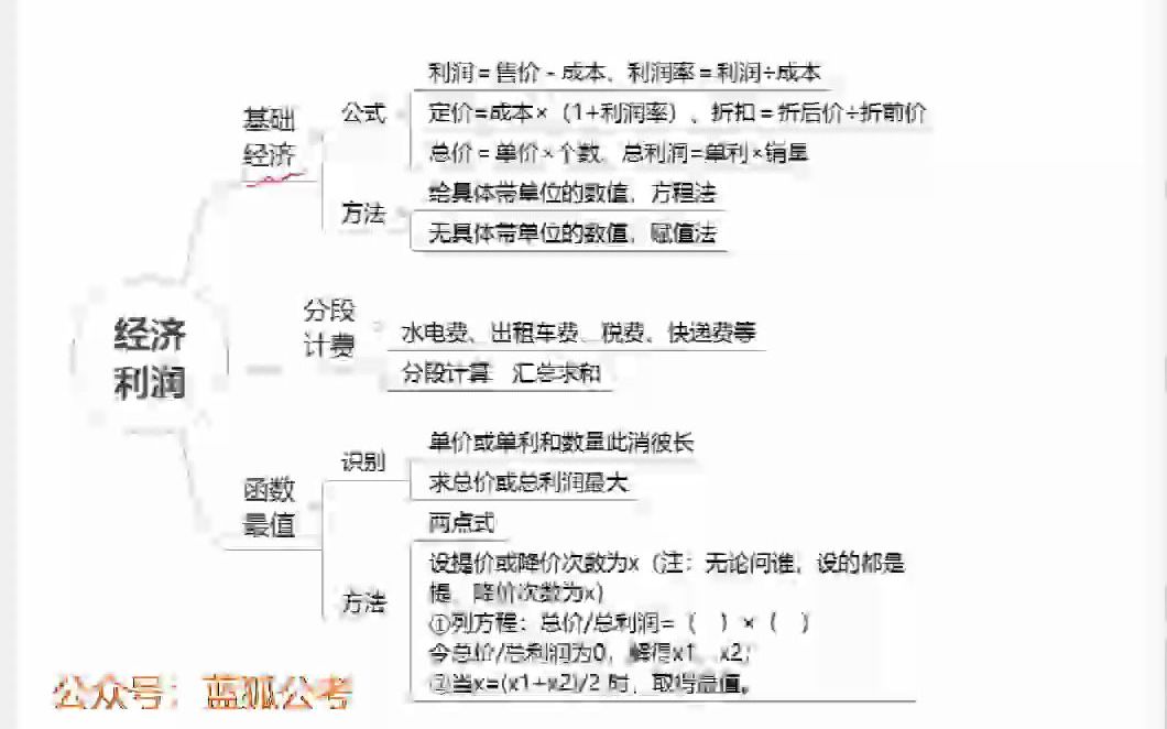 最新事业单位考试A类-强化练习-数学运算2