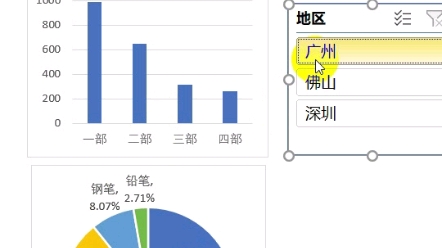 泉水Excel课堂285数据透视表实战控制多个图表2
