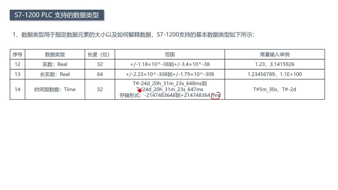 3、S7-1200 支持的数据类型
