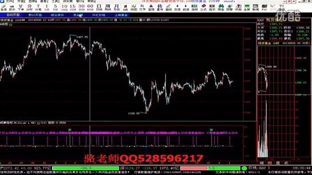 趋势实战实用指标(聚众财富)