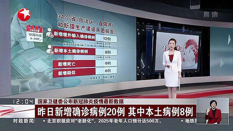 国家卫健委公布新冠肺炎疫情最新数据:昨日新增确诊病例20例 其中...