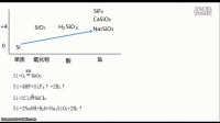 无机化学元素化合物价类二维图微课集锦-硅.mp4