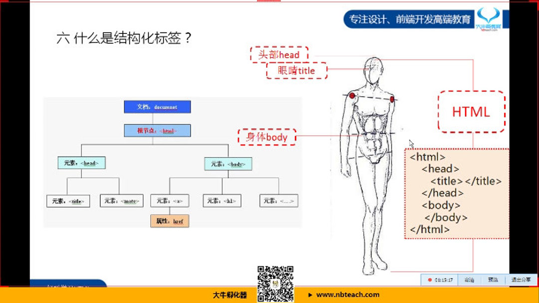 大牛孵化器讲堂--5分钟教你学会HTML基本结构05