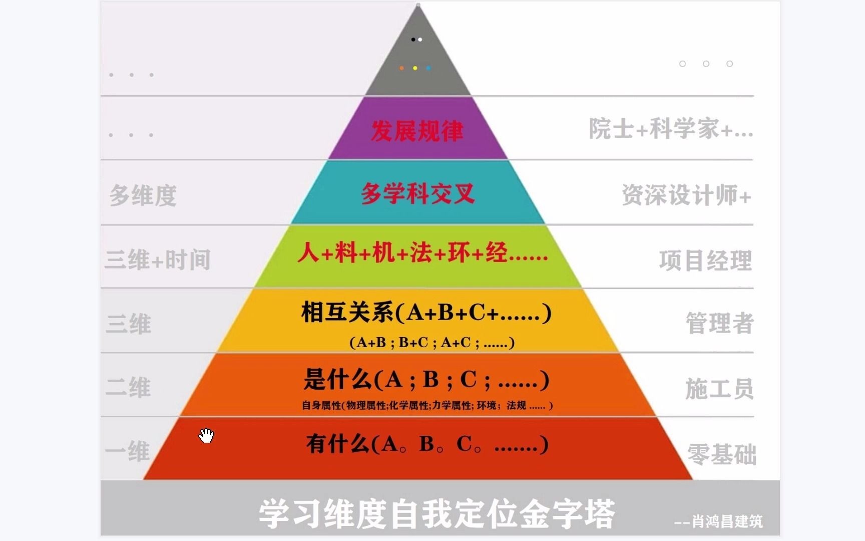 2020一建单选5.混凝土立方体抗压强度标准试件的边长