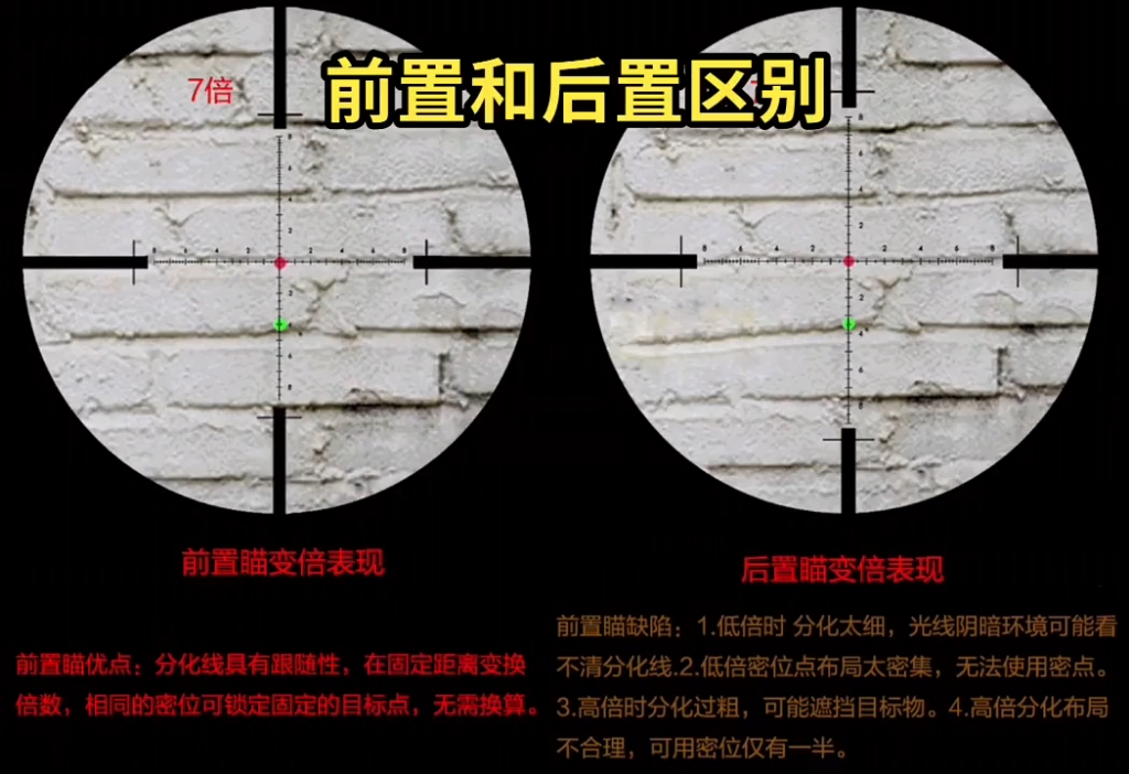 前置和后置的区别。