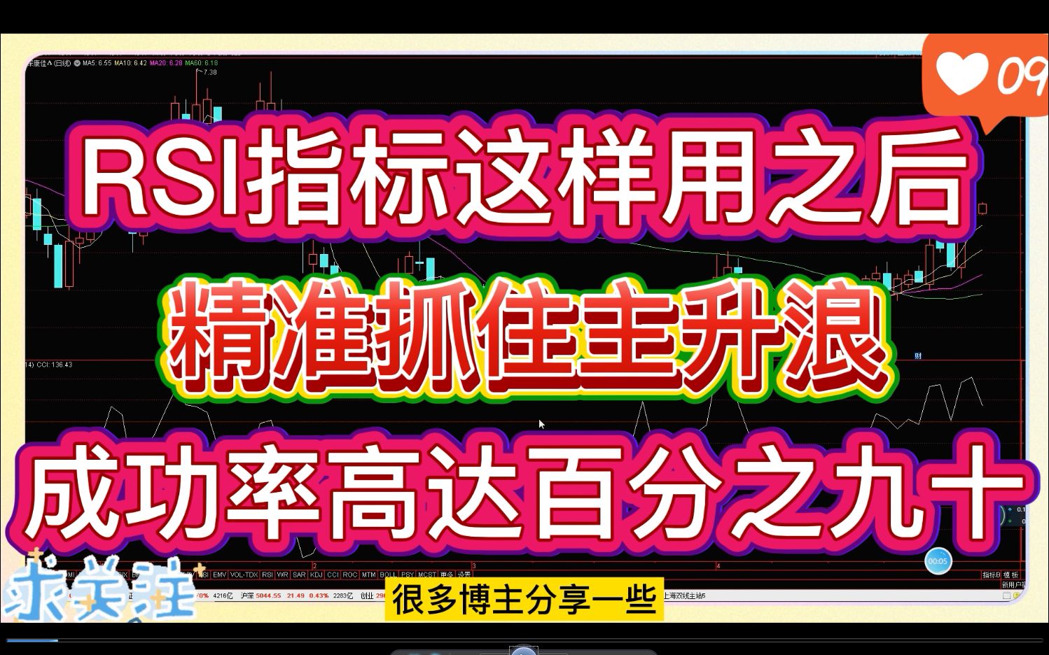 如何让RSI指标如虎添翼,快速提高自己的分析实战水平!