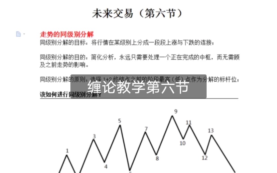 缠论教学第六节:走势的同级别分解