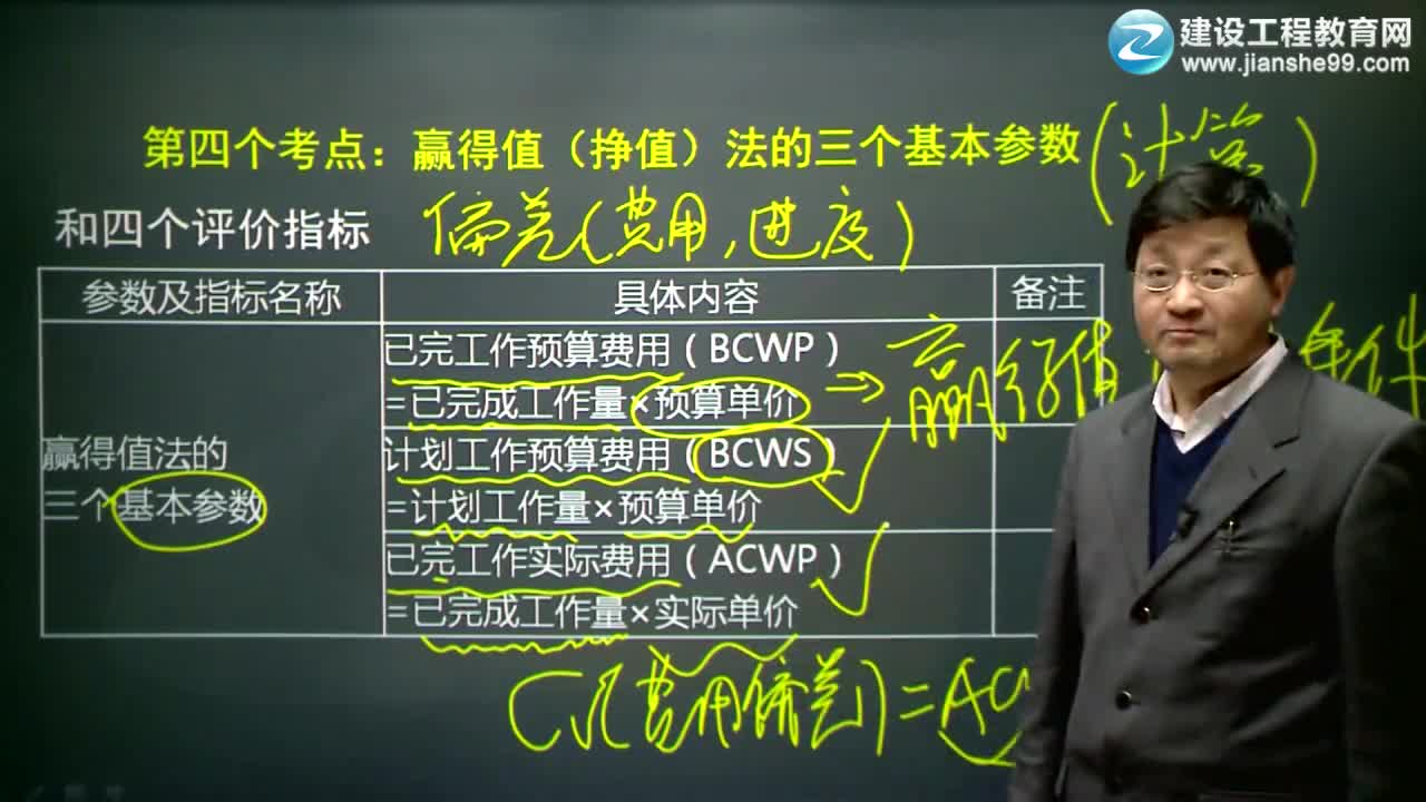 赢得值(挣值)法