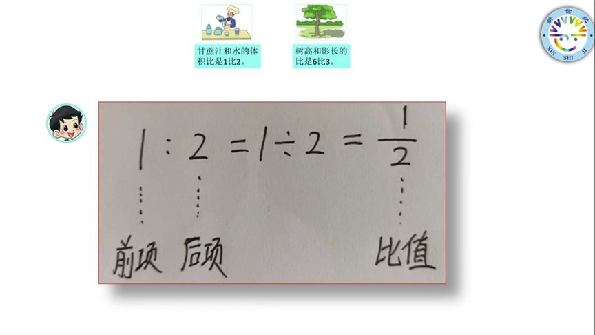 海韵教育丨小学数学 北师版 6上 041.生活中的比(试一试)