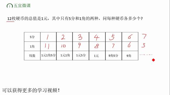 二年级数学有点难,利用枚举法却变得很简单