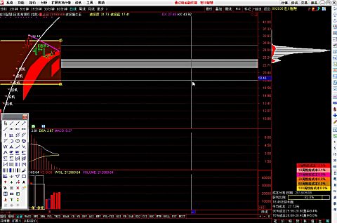 股票MACD技术看盘:我会如何去分析一只股票,一眼识别强势股、黑马