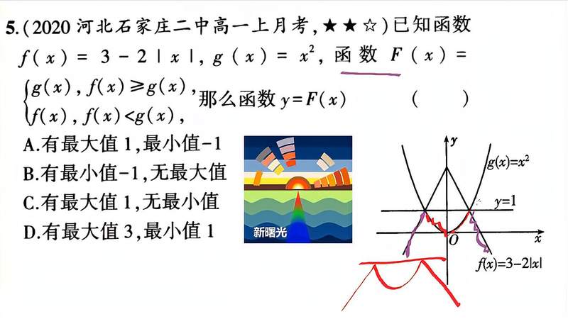 求函数的最大值和最小值