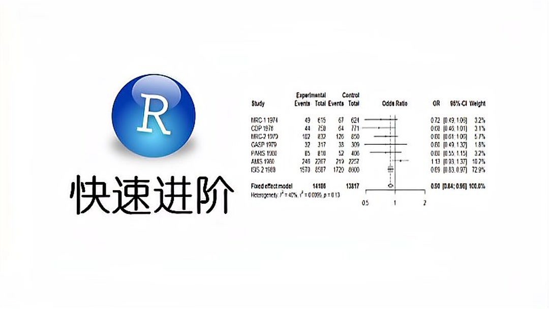 R第12讲 二分类变量资料的Meta分析