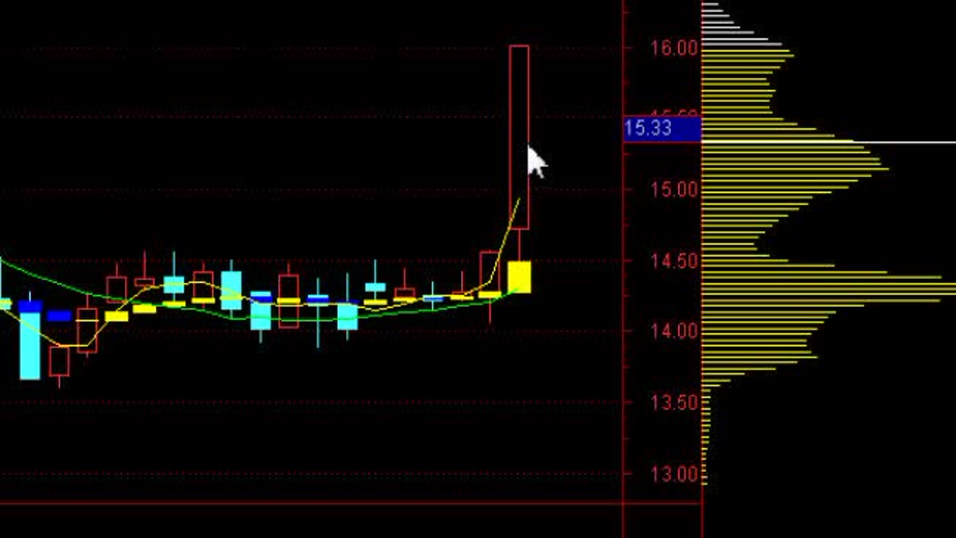 股票技术分析 股票量价关系-致富炒股VDN24