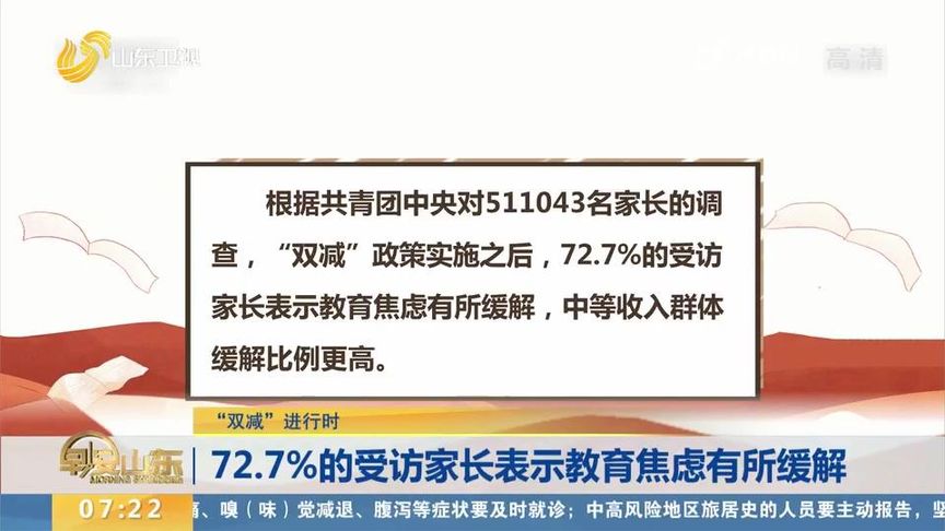 “双减”落实成效怎么样?72.7%的受访家长表示教育焦虑有所缓解