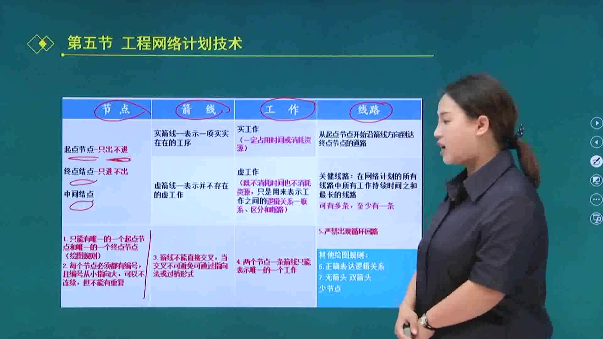 来学网来学教育造价工程师冲刺预测班:建设工程造价管理-工程网络...